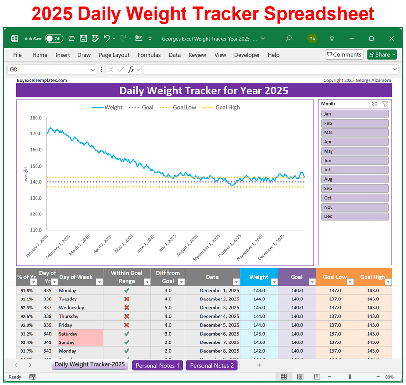 Top Weight Loss Tracker Spreadsheet Chart for Year 2025: Printable ...
