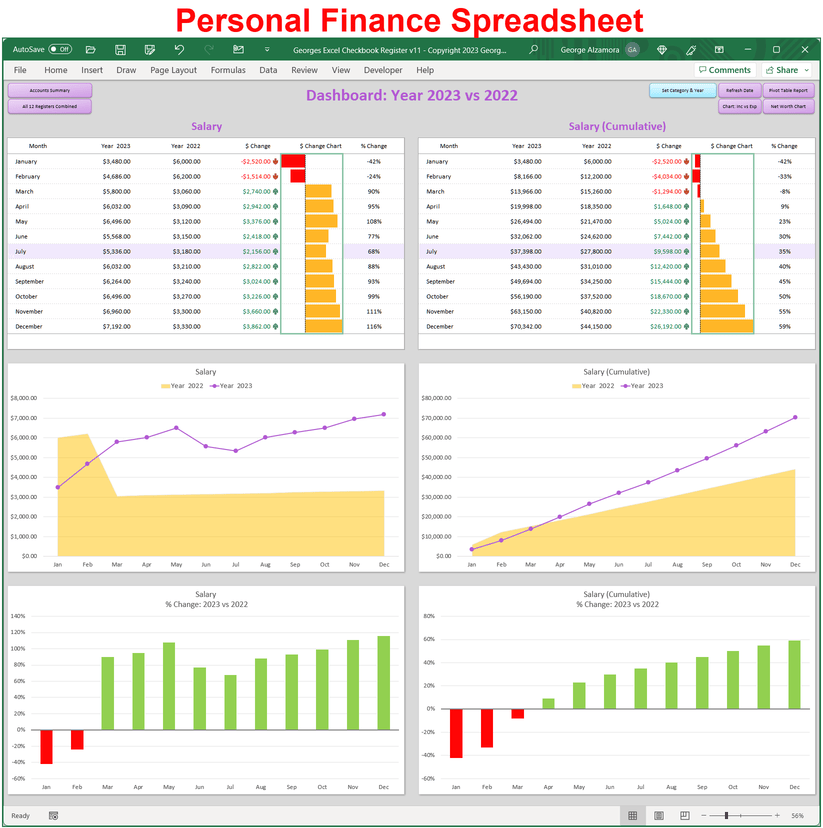Checkbook Spreadsheet Split Transactions | Visualize Income & Expenses ...
