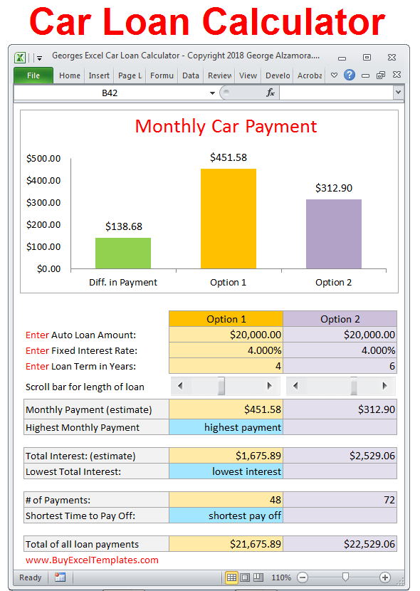 Car Loan Payment Calculator - Estimate Monthly Payment Spreadsheet ...