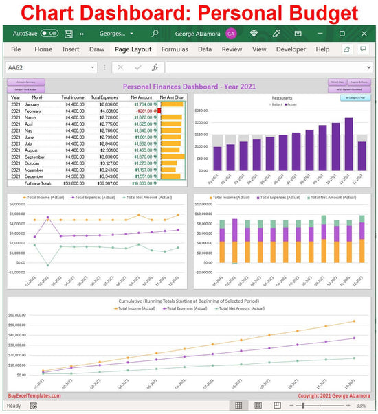 Wealth Management Spreadsheet Dashboard | Budgeting & Checkbook App ...