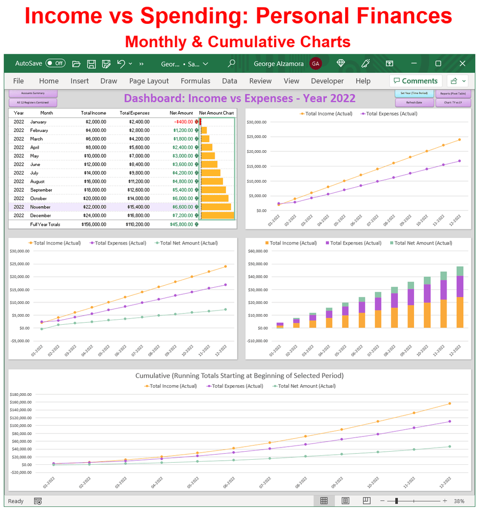 Wealth Management Spreadsheet Dashboard | Budgeting & Checkbook App ...